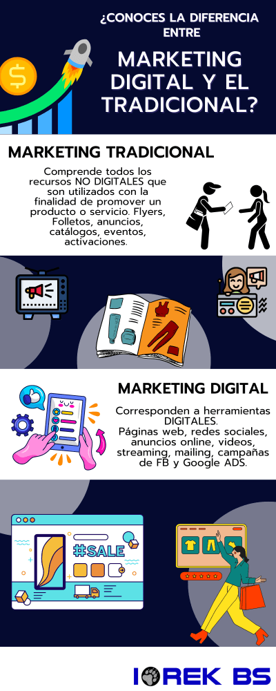 Marketing digital vs tradicional Iorek BS especialistas