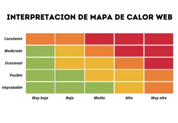 Mapas de Calor Web: Visualizando la Interacción del Usuario